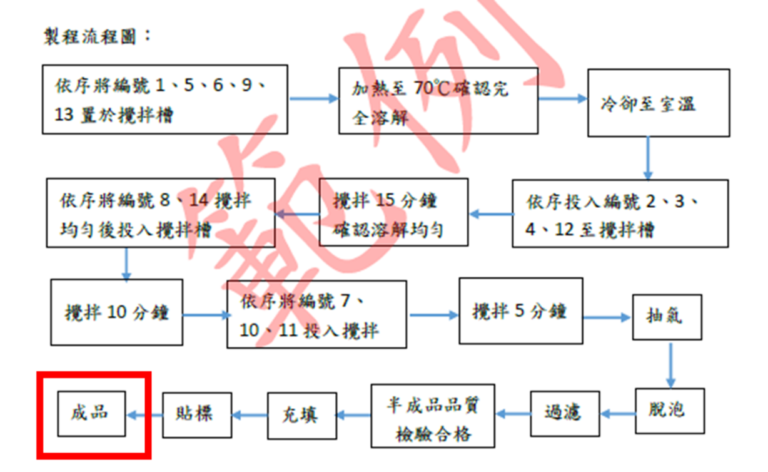 化粧品產品資訊檔案PIF的7個小技巧 | 振泰檢驗JTS